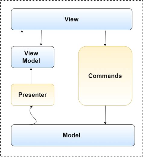 Mvpvm A Palindrome That Helps You Recycle
