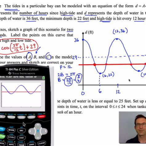 Common Core Algebra II Unit Lesson Sinusoidal Modeling