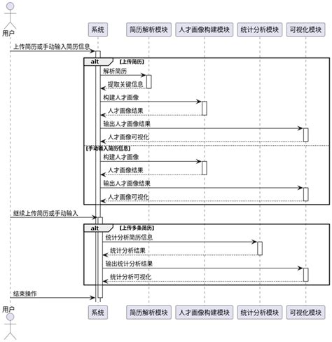 GitHub WhiteNight parser resume 智能简历解析系统