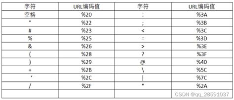 网络安全基础 html编码 html代码是几进制 csdn博客