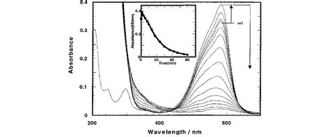 Time Resolved Absorption Spectra During The Reaction Of 10 À5 M Crystal Download Scientific