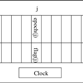Bitmap Representation Download Scientific Diagram
