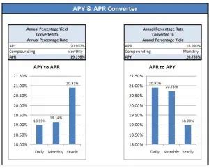APY APR Converter Https Spreadsheetshoppe Com