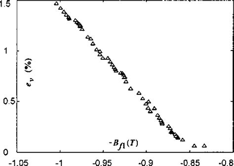 Figure 2 From A Tabu Method To Find The Pareto Solutions Of