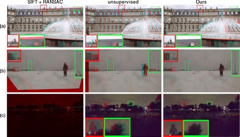 Figure 1 From Content Aware Unsupervised Deep Homography Estimation And