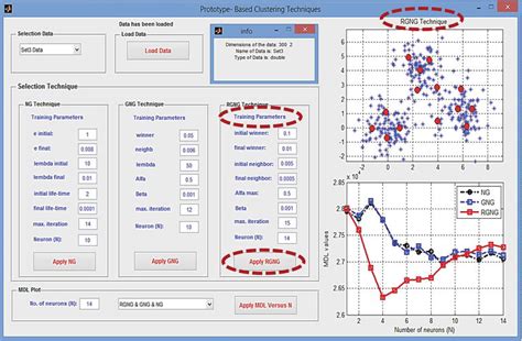 Performance Assessment Of Unsupervised Clustering Algorithms Combined MDL Index IntechOpen