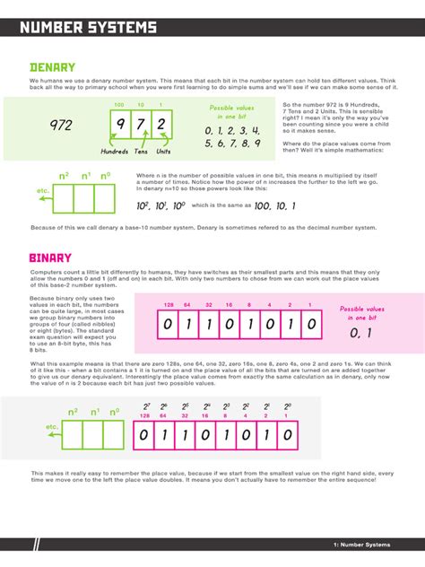 02 Binary To Denary Pdf
