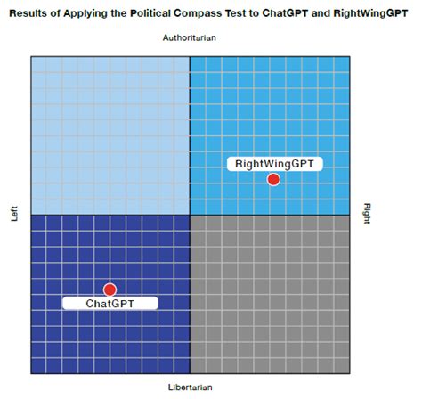 Danger In The Machine The Perils Of Political And Demographic Biases Embedded In Ai Systems