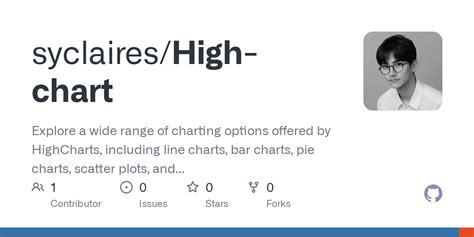 Github Syclaireshigh Chart Explore A Wide Range Of Charting Options Offered By Highcharts