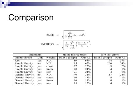 PPT Traffic Matrix Estimation For Traffic Engineering PowerPoint Presentation ID