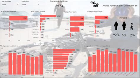 Utilizando A Api Do Trello Com Python By Rafael Ribeiro Medium