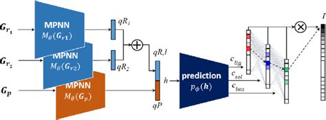 Illustration Of The Process Of MPNN Models To Predict Suitable Reaction Download Scientific