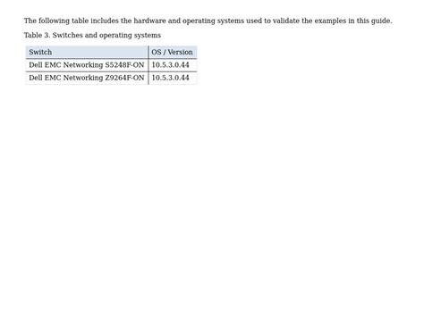 Validated Hardware And Operating Systems Dell Networking Layer 3 Leaf