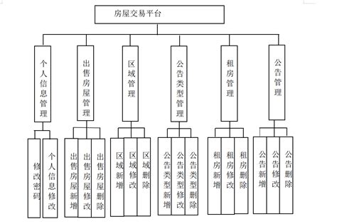 基于javaspringbootvue前后端分离房屋交易平台设计和实现基于springboot的别墅交易平台 Csdn博客