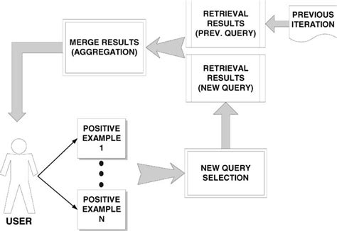 overall structure of query feedback system download scientific diagram