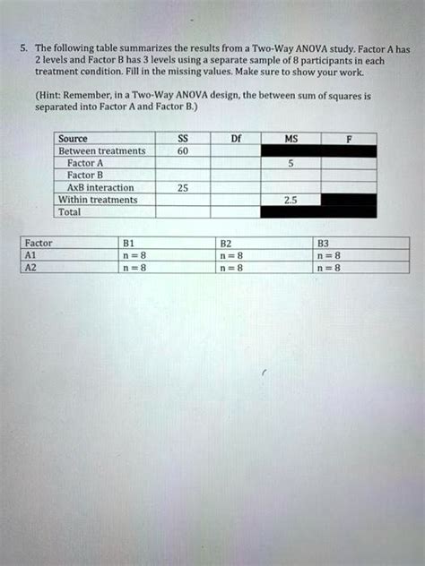 The Following Table Summarizes The Results From A Two Way Anova Study Factor Has 2 Levels And