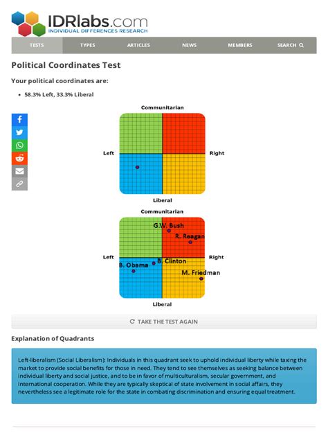 Political Coordinates Explained Pdf Liberalism State Polity