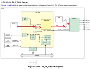 TDA4AL Q1 Passthrough Mode From CSIRX To CSITX Processors Forum Processors TI E2E Support