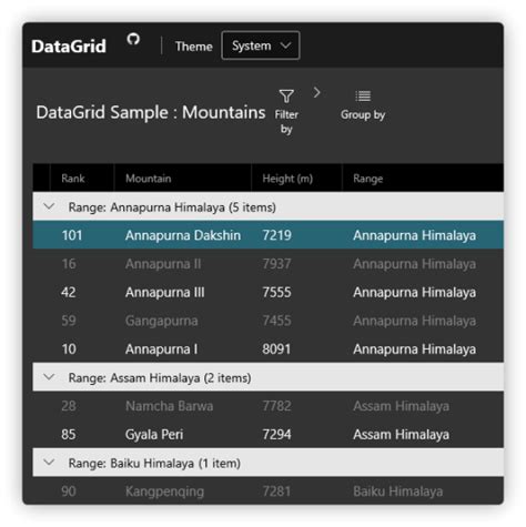 Datagrid Group Header Background · Issue 3655 · Communitytoolkitwindowscommunitytoolkit · Github