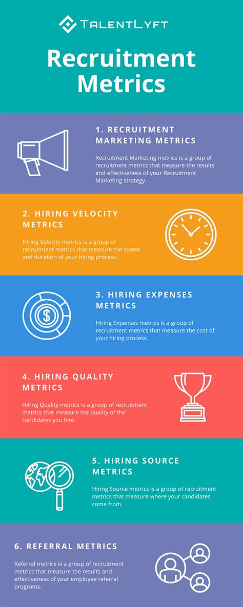 Recruiting Metrics 6 Main Types INFOGRAPHIC