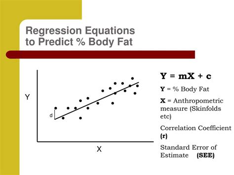 PPT Validation Of Methods Of Estimating Body Fat PowerPoint Presentation ID