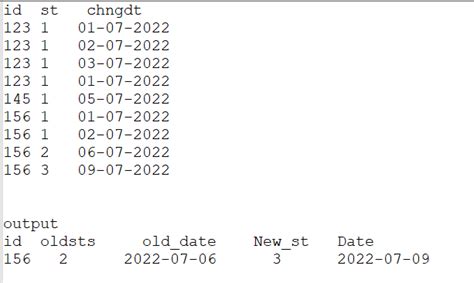 Teradata Sql Query If Status Of Customer Change If Status Not Change Then No Records Require