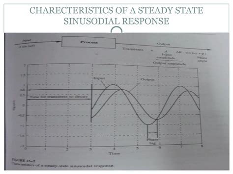 Frequency Response Analysis And Bode Diagrams For First Order Systems