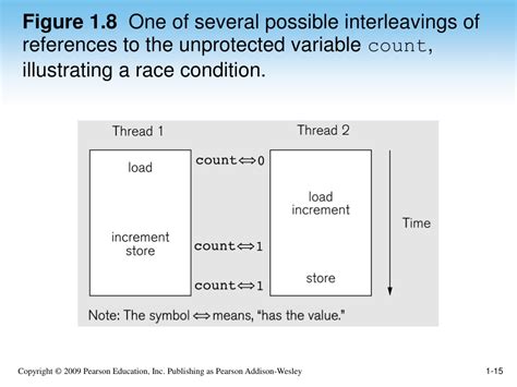 Ppt Principles Of Parallel Programming First Edition By Calvin Lin