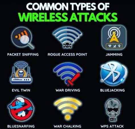 Hanım Eken On Linkedin Wirelessnetworking Networksecurity Portsecurity…