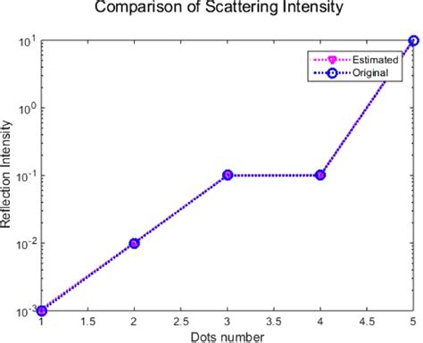 Comparison Of Reflection Intensity Ls Download Scientific Diagram