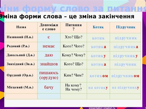 Презентація Відмінювання іменників 4 клас Презентація Українська мова