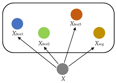 Improved Marine Predator Algorithm For Wireless Sensor Network Coverage