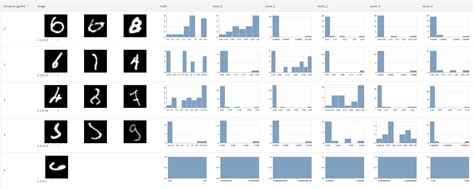 Visualize Predictions Over Time Weights And Biases