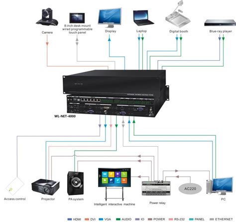 Modular Multimedia Programmable Controller System