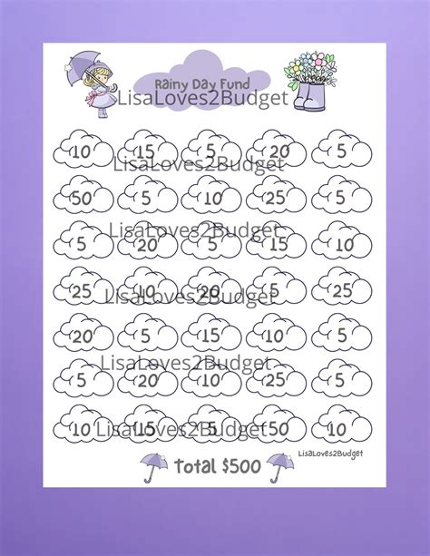 Rainy Day Fund Rainy Day Savings Tracker Rainy Day Savings Tracker
