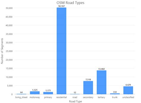 Quality Assessment Of The Openstreetmap Road Network In Calgary Alberta Using Arcgis Pro Python