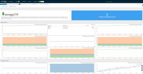 Monitor MongoDB Metrics For Better Scaling And Optimized Database