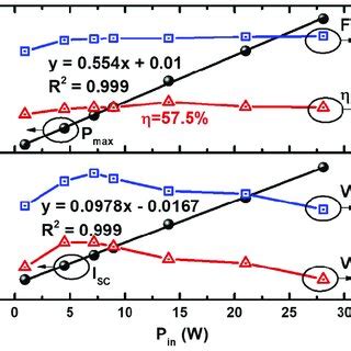 Input power P in dependence of the power conversion efficiency η Download Scientific