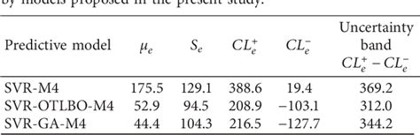 table 1 from estimation of daily suspended sediment load using a novel