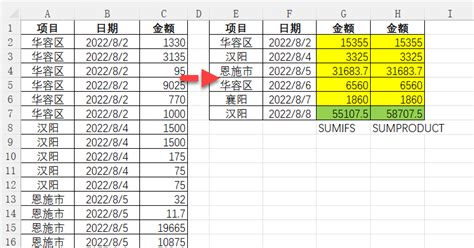 年少不知sumproduct好，错把sumifs当成宝 Excel 卢子 文本格式