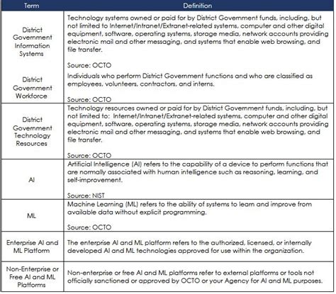 Aiml Governance Policy Octo Aiml Governance Policy Octo