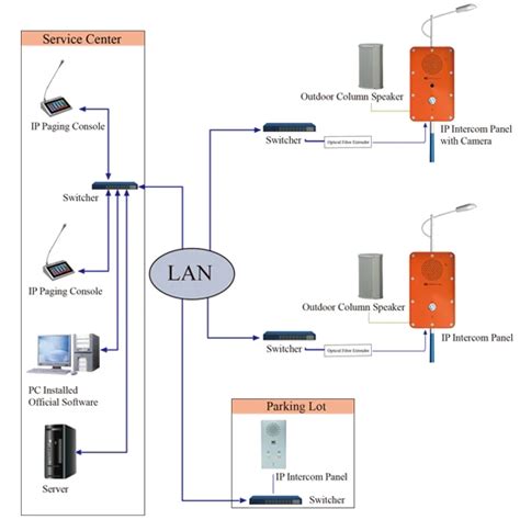 itc digital ip network intercom system audio ip intercom system for emergency situations buy