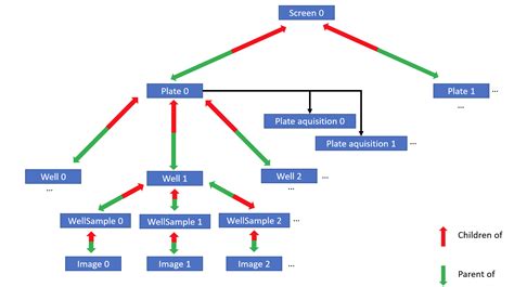 600 · Issue 53 · Gred Clermontsimple Omero Client · Github