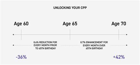 How Much Will Your CPP Payments Be Qtrade