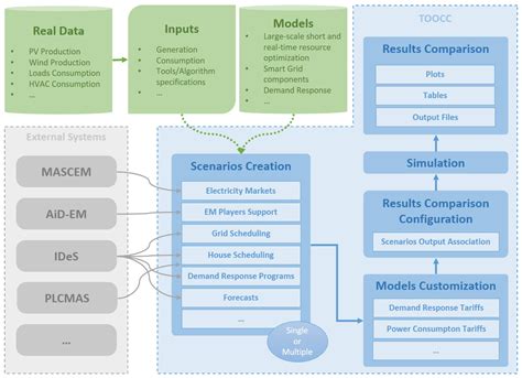Applied Sciences Free Full Text Multi Agent Decision Support Tool To Enable Interoperability