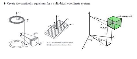 Solved 1 Create The Continuity Equations For A Cylindrical
