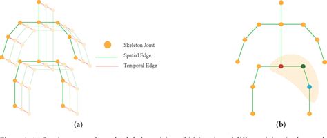 Figure 3 From A Spatio Temporal Graph Convolutional Network Model For Internet Of Medical Things