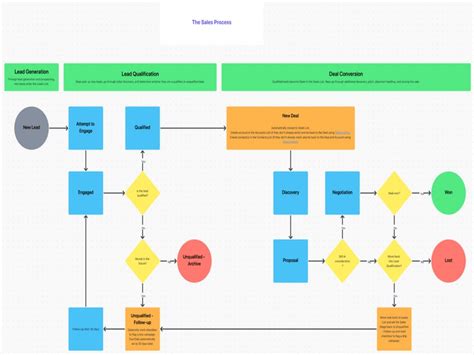 a clickup template team workflows setups and everything as per need