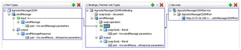 applied sciences free full text dynamic canonical data model an