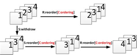 Cost Based Reordering Of A Worklist Of A Resource With Multiple